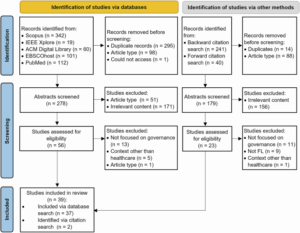 A scoping review of the governance of federated learning in healthcare ...